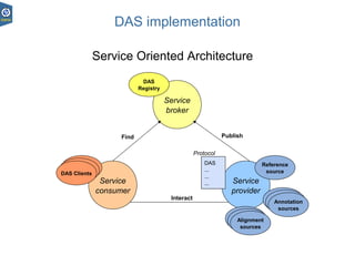 DAS, the Distributed Annotation System | PPT
