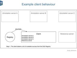 DAS, the Distributed Annotation System | PPT | Databases | Computer Software and Applications
