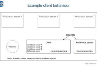 DAS, the Distributed Annotation System | PPT