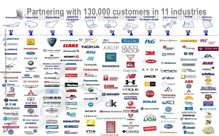 MassTLC Sales Enablement Summit: Dassault Systemes