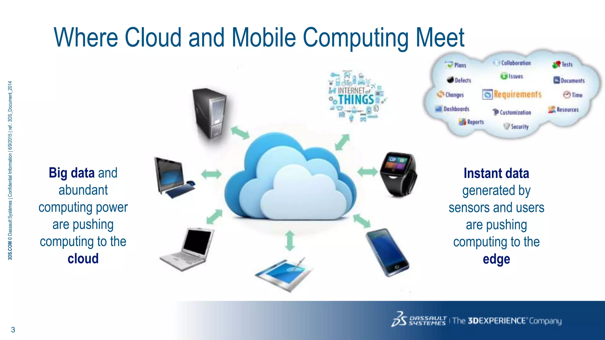 Dassault systemes case example | PPTX