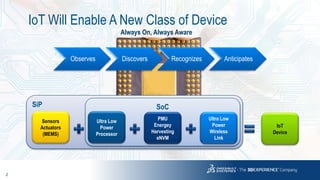 Dassault systemes case example | PPTX