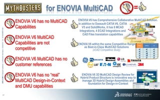 Dassault systemes enovia multi cad 2012 | PPTX