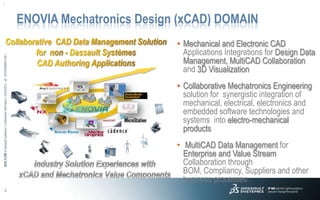 Dassault systemes enovia multi cad 2012 | PPTX