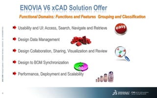Dassault systemes enovia multi cad 2012 | PPTX