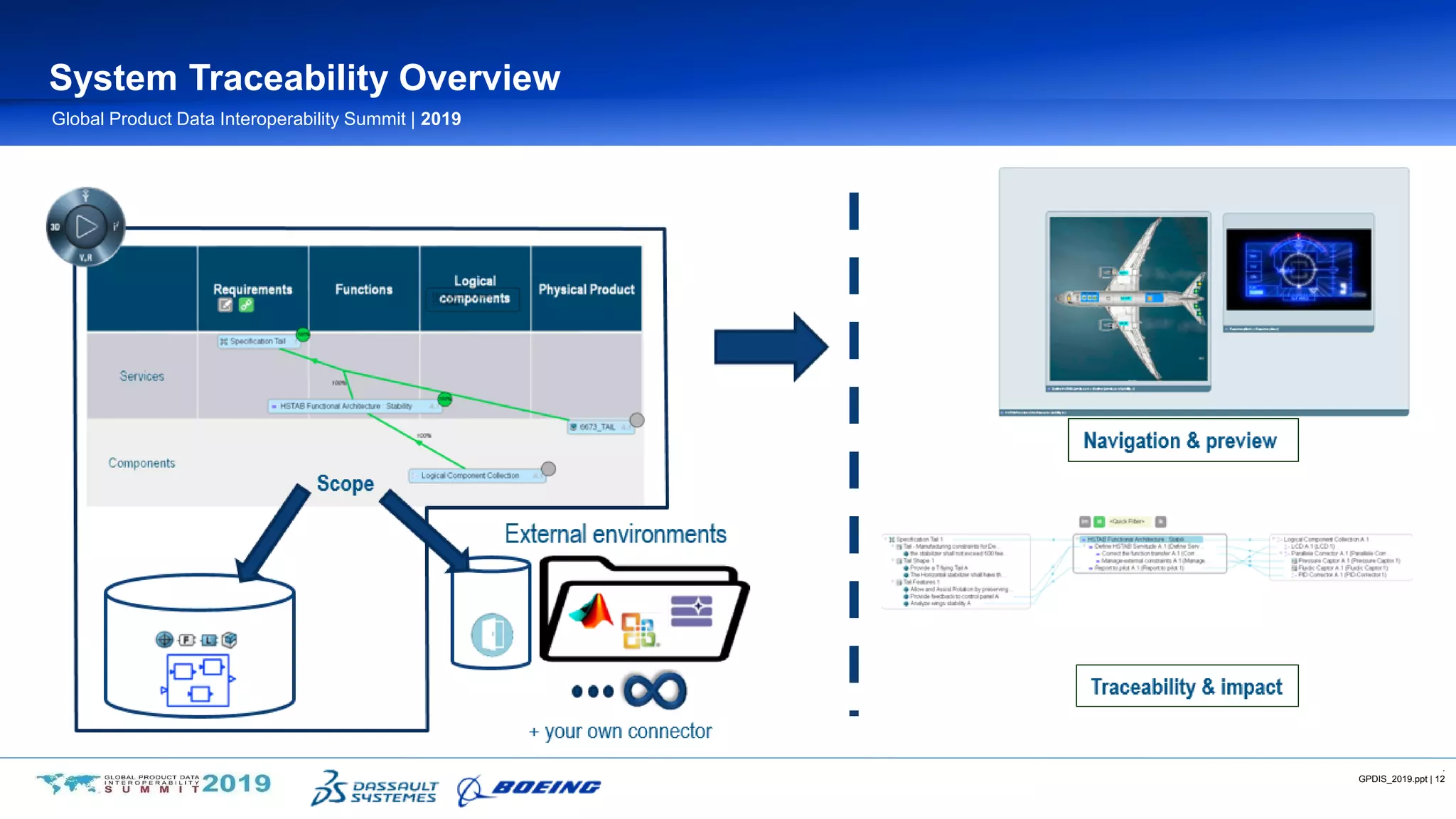 DassaultSystèmesBoeing-Thurston-LeveragingDassaultSystème-MBSE-Open.pdf