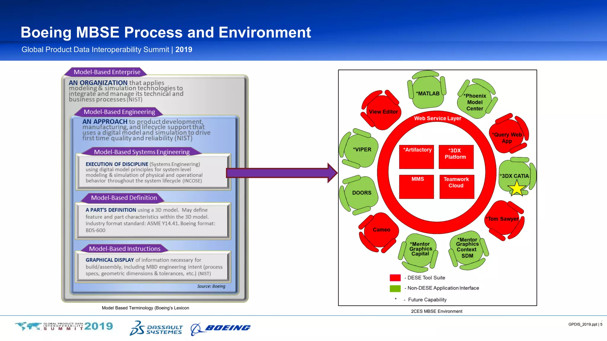 DassaultSystèmesBoeing-Thurston-LeveragingDassaultSystème-MBSE-Open.pdf
