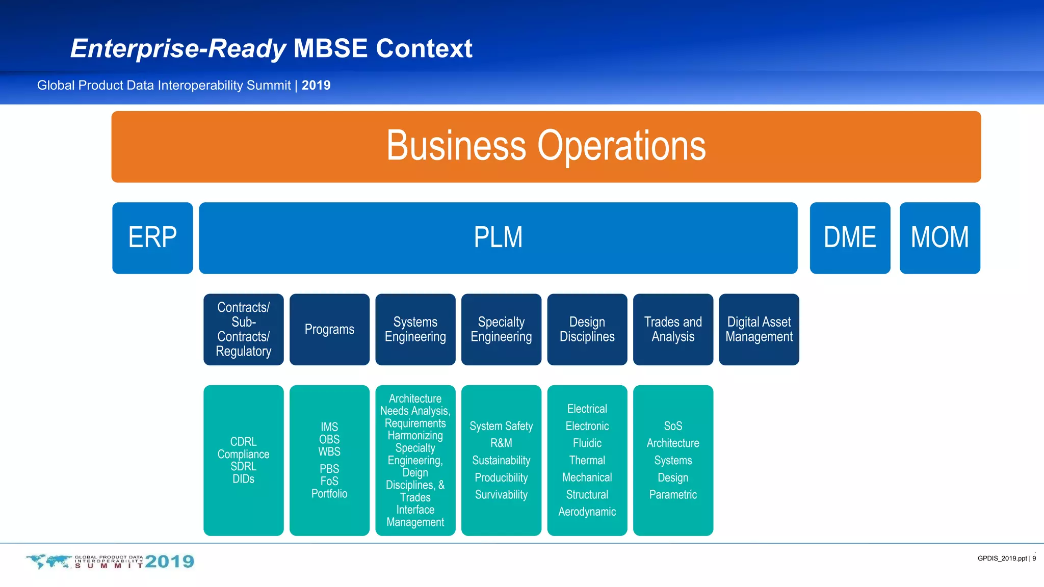 DassaultSystèmesBoeing-Thurston-LeveragingDassaultSystème-MBSE-Open.pdf