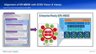 DassaultSystèmesBoeing-Thurston-LeveragingDassaultSystème-MBSE-Open.pdf
