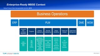 DassaultSystèmesBoeing-Thurston-LeveragingDassaultSystème-MBSE-Open.pdf