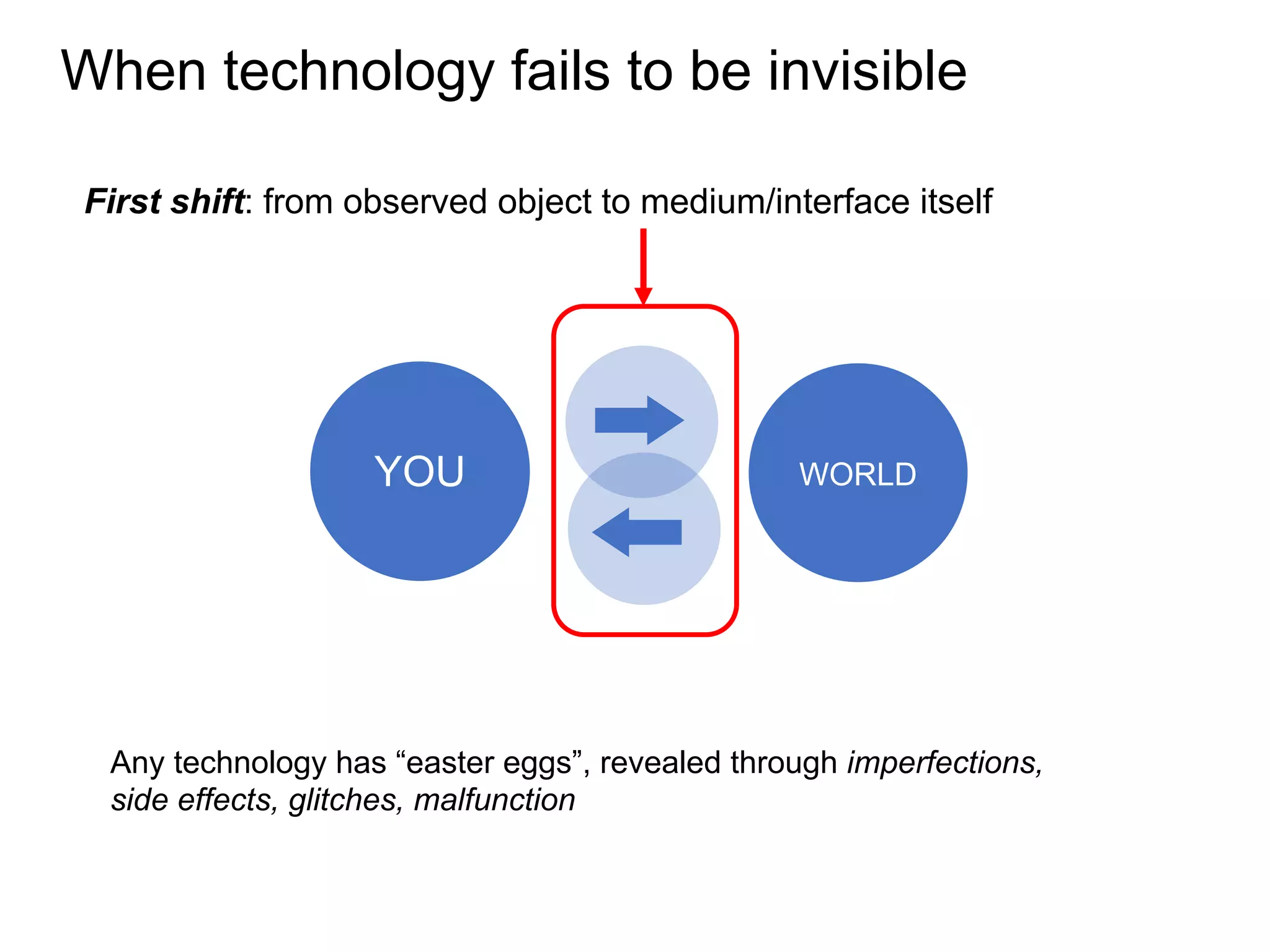 Being-in-the-World in Times of Virtuality: An Art and Science ...