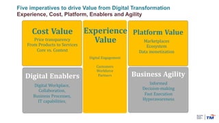Digital Enterprise, Mastering digital transformation | PPT