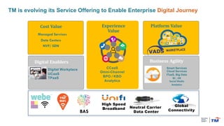 Digital Enterprise, Mastering digital transformation | PPT