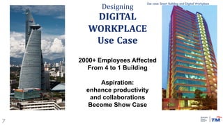 Digital Enterprise, Mastering digital transformation | PPT