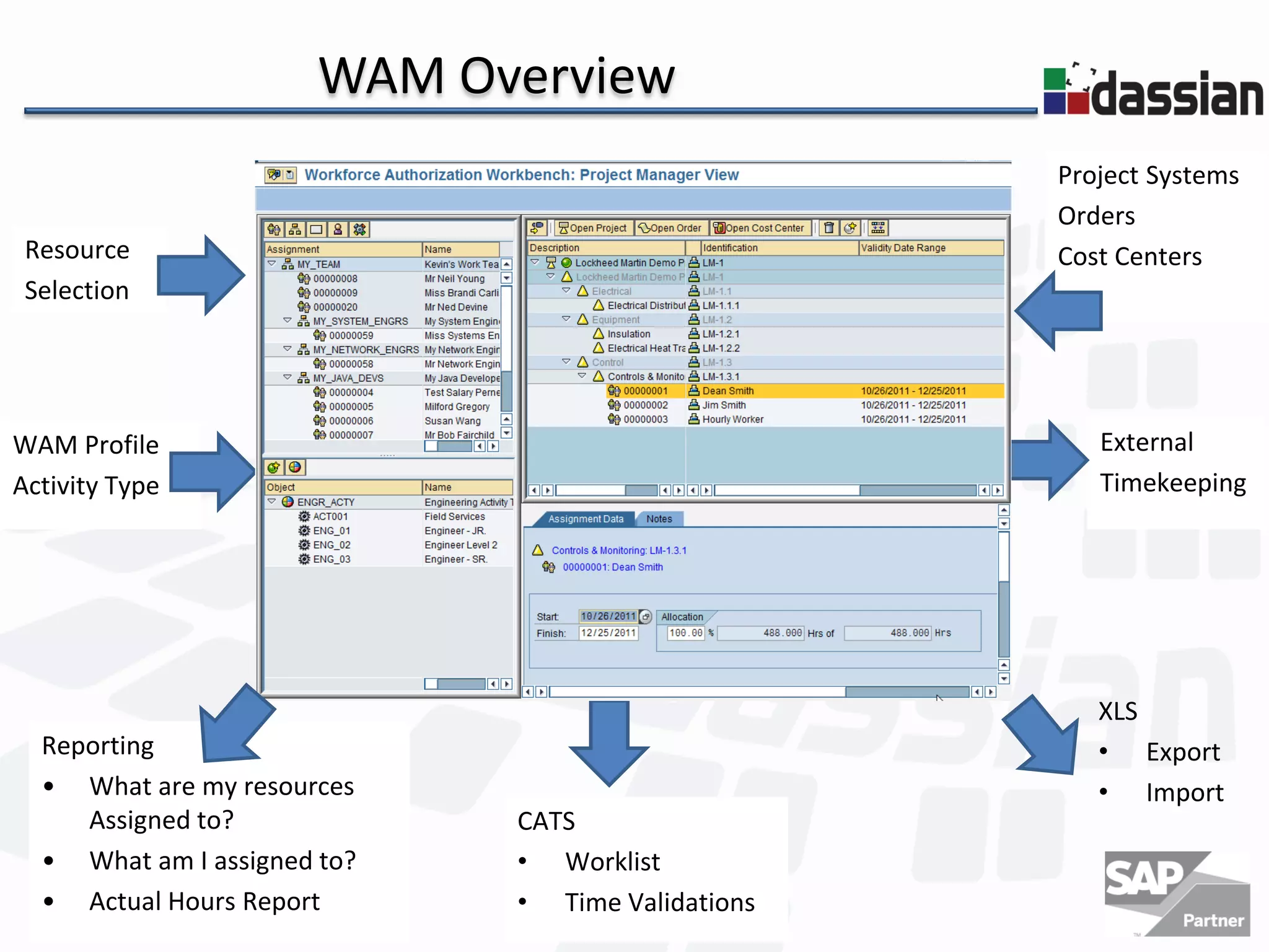 Dassian Workforce Authorization Management (WAM) | PDF