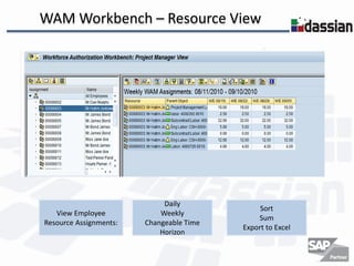 Dassian Workforce Authorization Management (WAM) | PDF