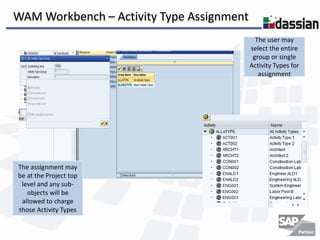 Dassian Workforce Authorization Management (WAM) | PDF