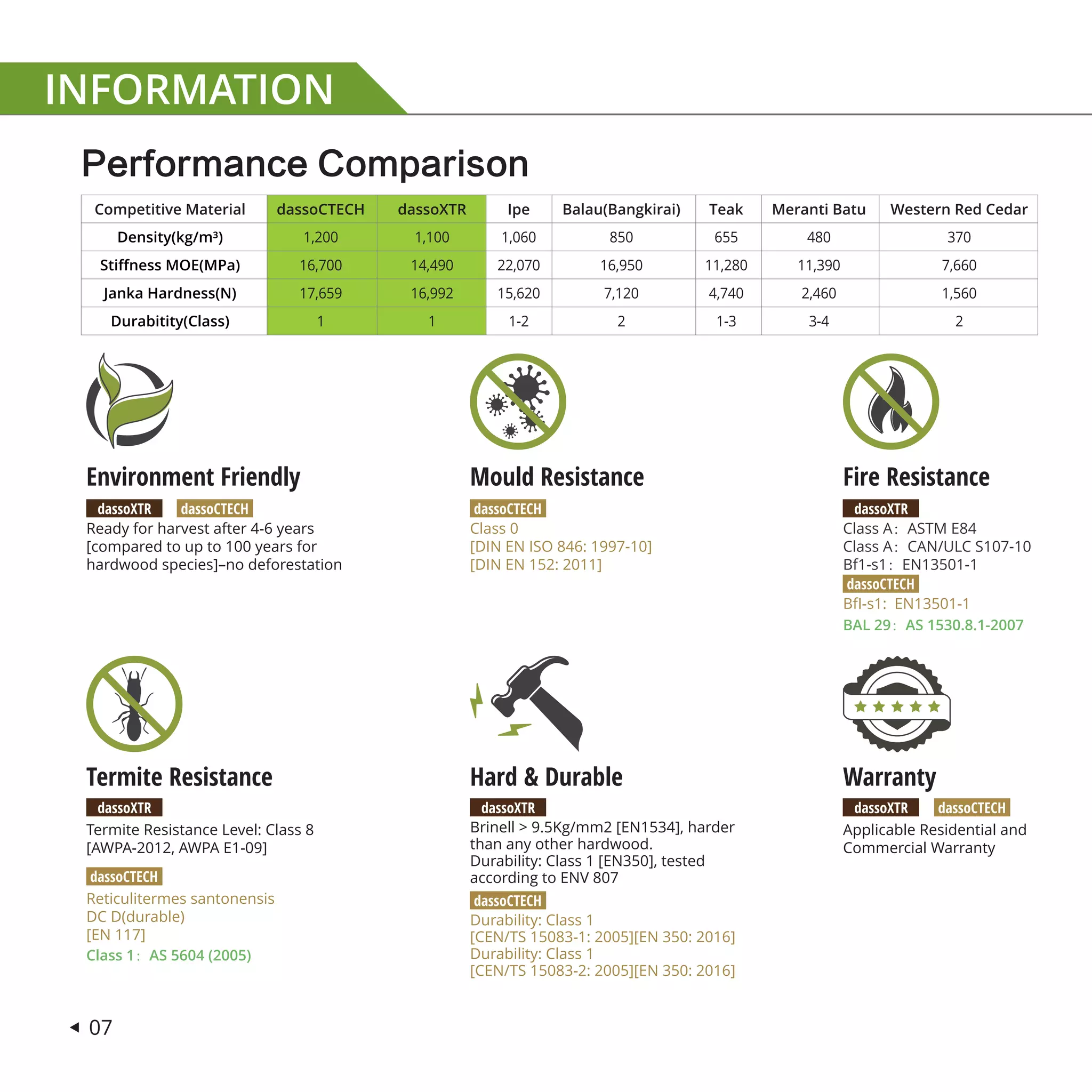 dassoXTR, dassoCTECH Innovative Bamboo Exterior Material | PDF