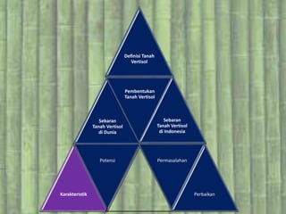 lapisan tanah vertisol | PPTX