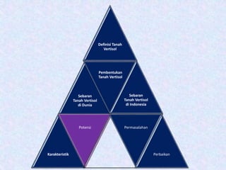 lapisan tanah vertisol | PPTX
