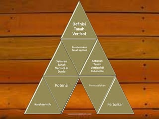 lapisan tanah vertisol | PPTX