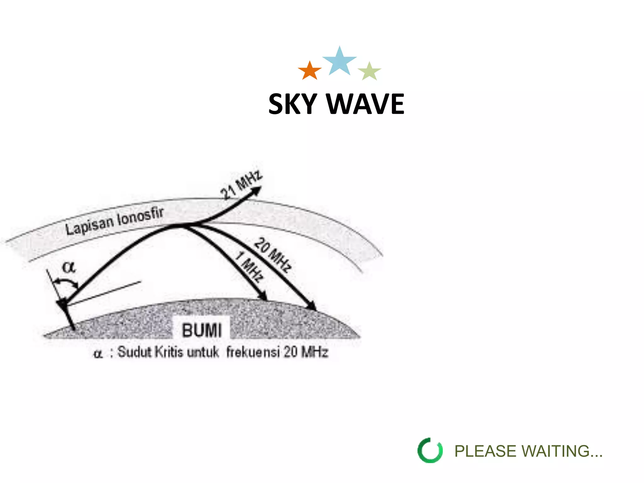 Alokasi dan aplikasi spectrum elektromagnetik | PPT