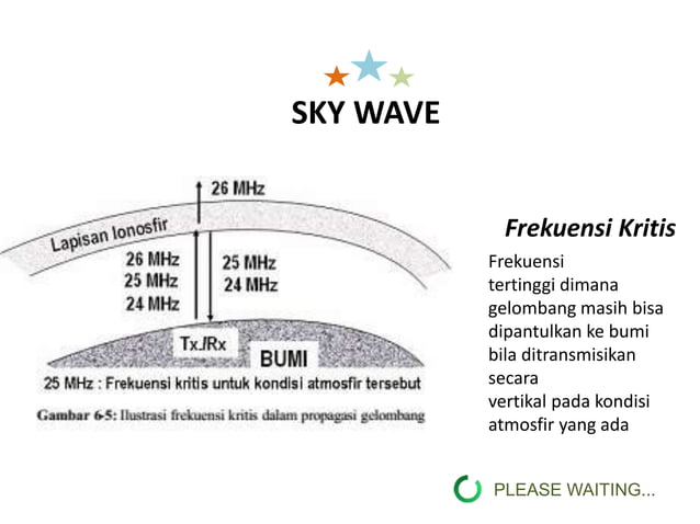 Alokasi dan aplikasi spectrum elektromagnetik | PPT