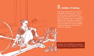 Dastkar andhra handloom booklet | PDF