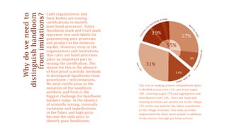 Dastkar andhra handloom booklet | PDF