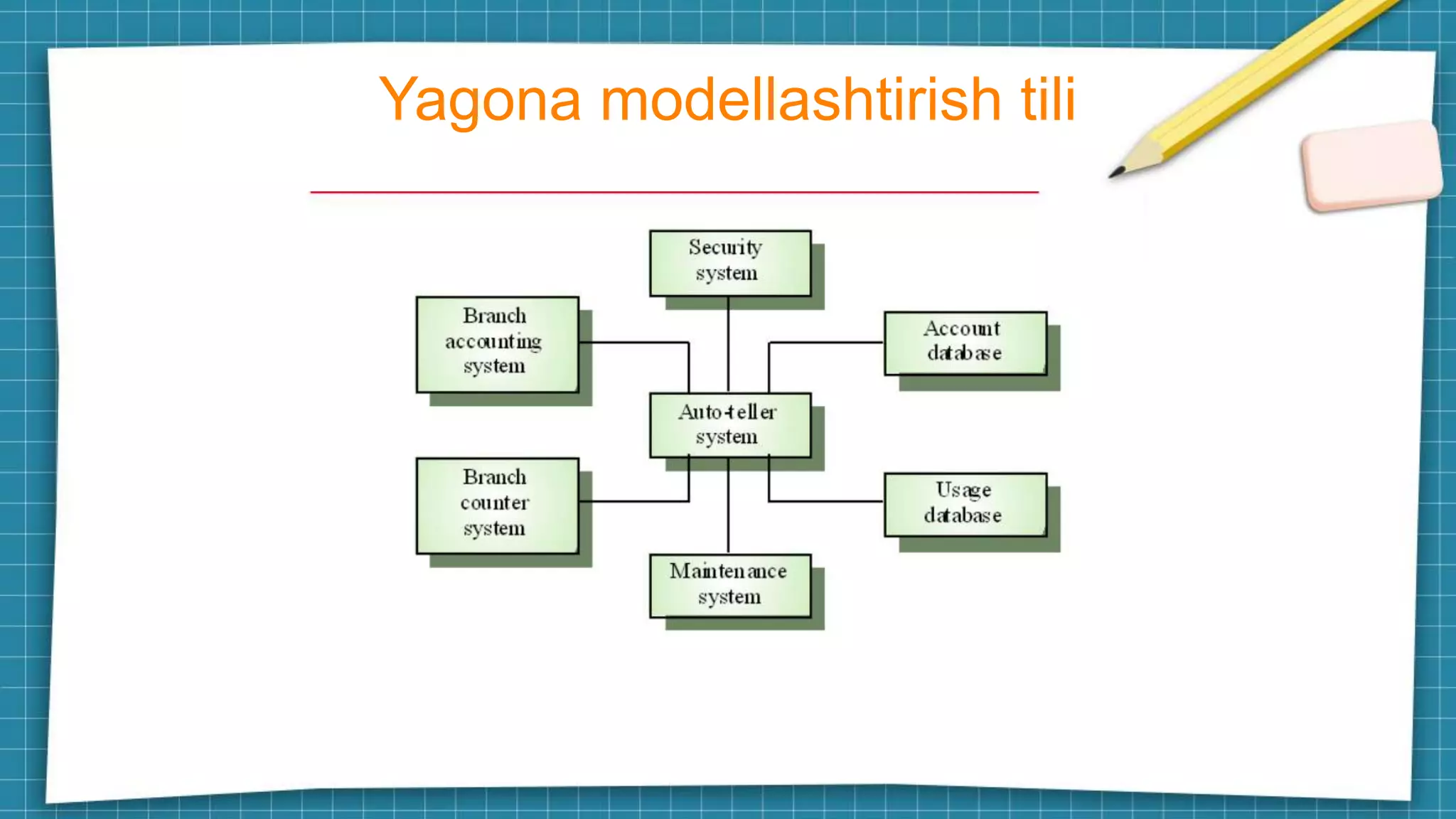 Dasturiy taminotni modellashtirish.pptx