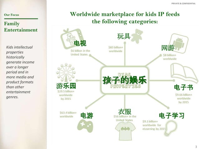 Dasym presentation for alibaba (3 6) | PPT