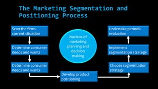 Market Segmentation and Product Positioning Chaprter 5 | PPTX ...