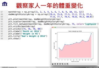Intro to Python - BMI Case Practice | PPT