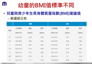 Intro to Python - BMI Case Practice | PPT