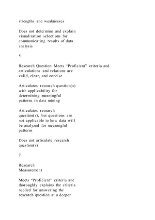 DAT 220 Final Project Guidelines and RubricOverviewThe a | DOCX