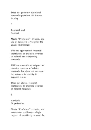 DAT 220 Final Project Guidelines and RubricOverviewThe a | DOCX