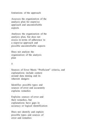 DAT 220 Final Project Guidelines and RubricOverviewThe a | DOCX