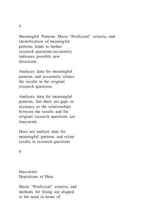 DAT 220 Final Project Guidelines and RubricOverviewThe a | DOCX