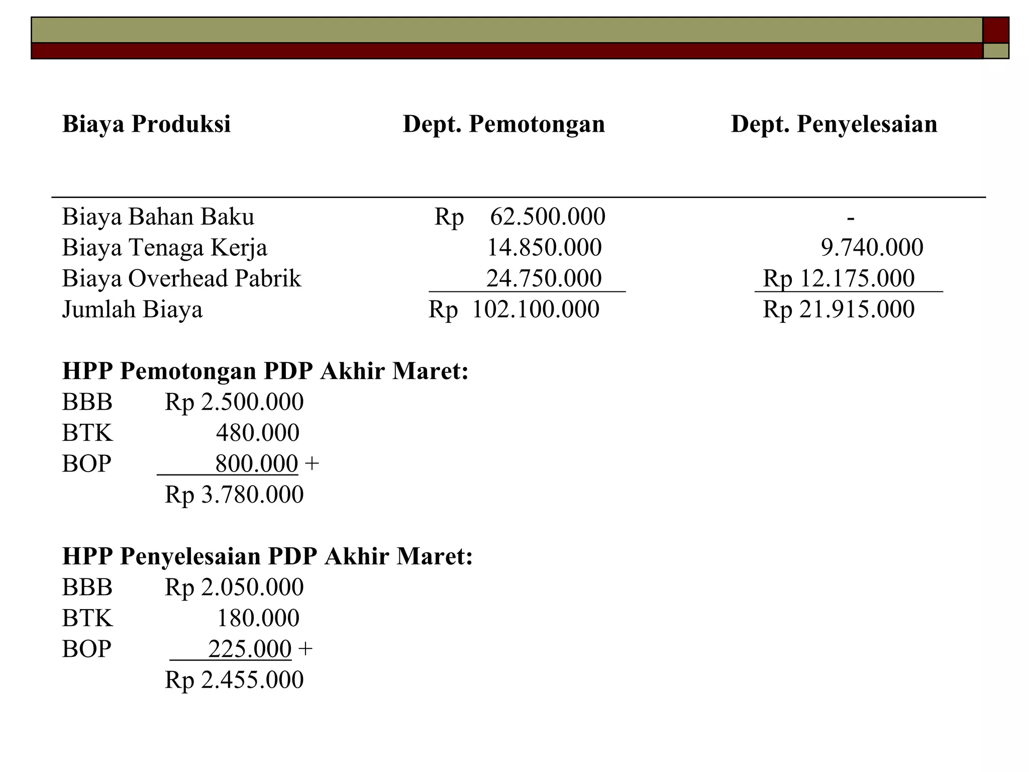 Metode Harga Pokok Proses Costing | PPT