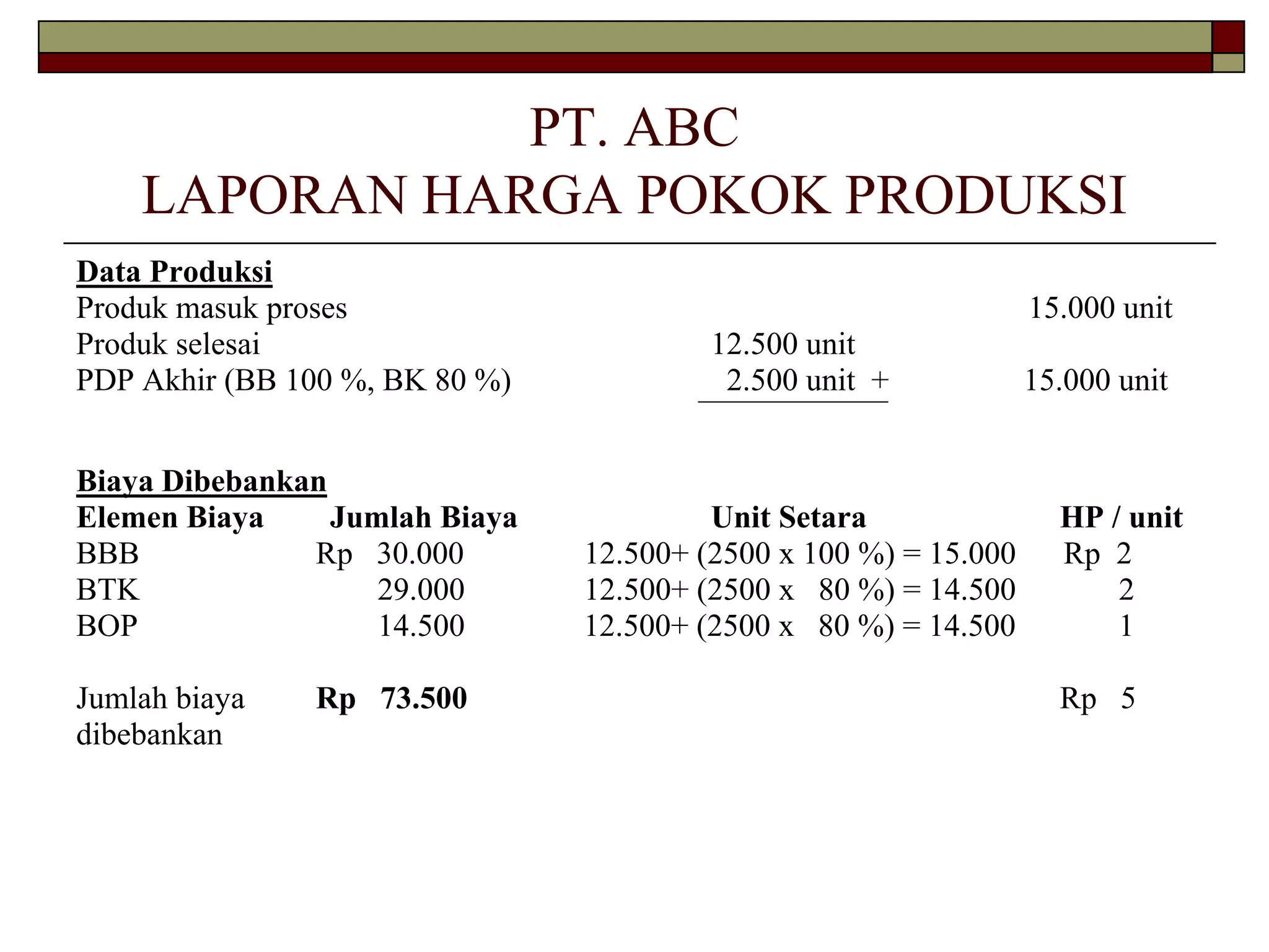 Metode Harga Pokok Proses Costing | PPT