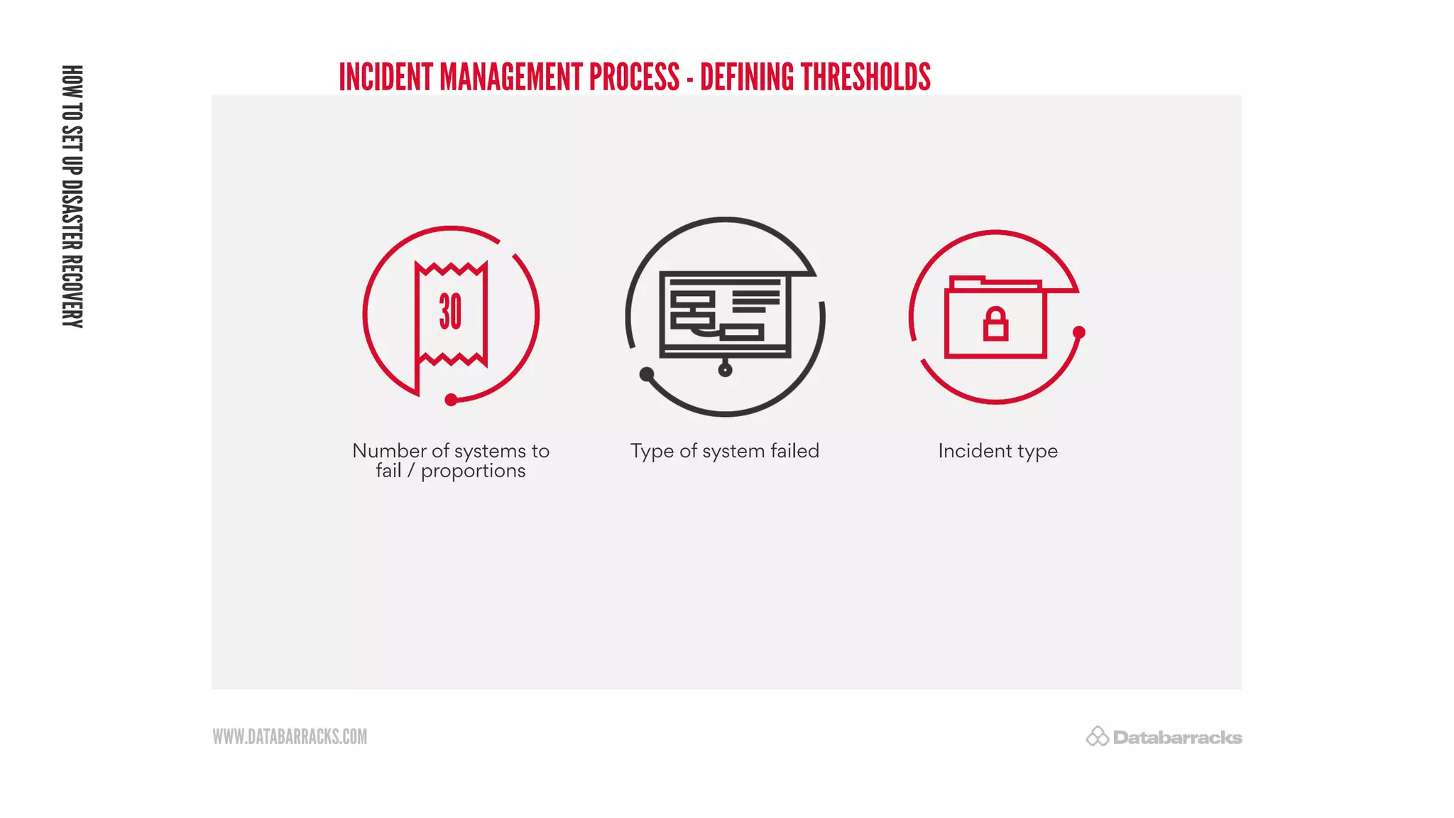 How to invoke Disaster Recovery | PDF