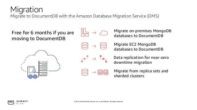 No Hassle Nosql Amazon Dynamodb And Amazon Documentdb Aws Summit T…