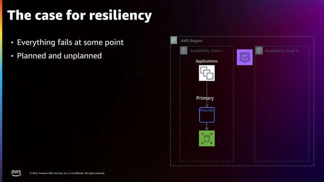 re:Invent 2022 DAT316 Build resilient applications using Amazon RDS and Aurora PostgreSQL | PPT