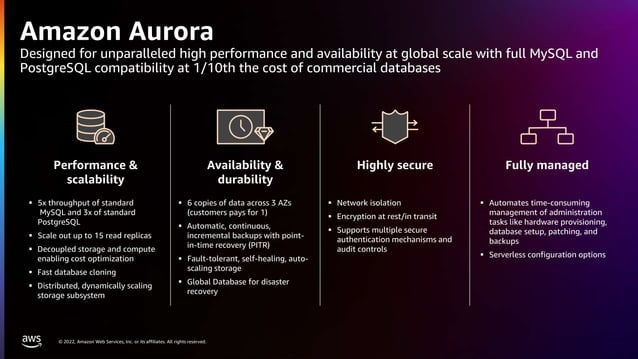 re:Invent 2022 DAT326 Deep dive into Amazon Aurora and its innovations | PPT
