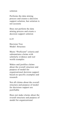 DAT 520 Final Project Guidelines and Rubric Overview .docx