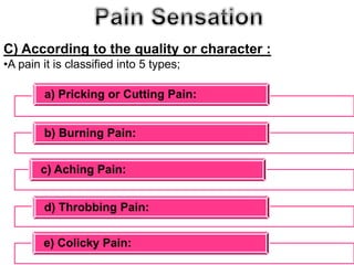 Physiology of pain | PPTX
