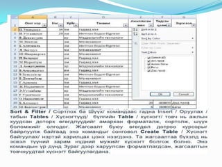 Data цэсний тухай | PPT