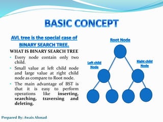 AVL Tree | PPT