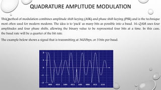 Presentation on Modem working procedures | PPTX