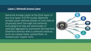 Presentation on TCP/IP Model | PPTX